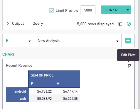 Pivot Tables | Sisense for Cloud Data Teams